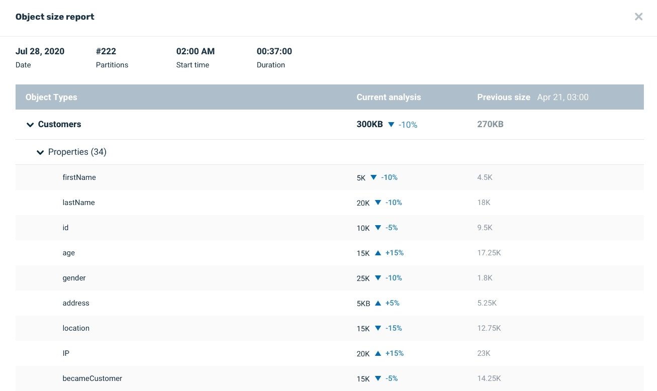 On Demand Object Analysis
