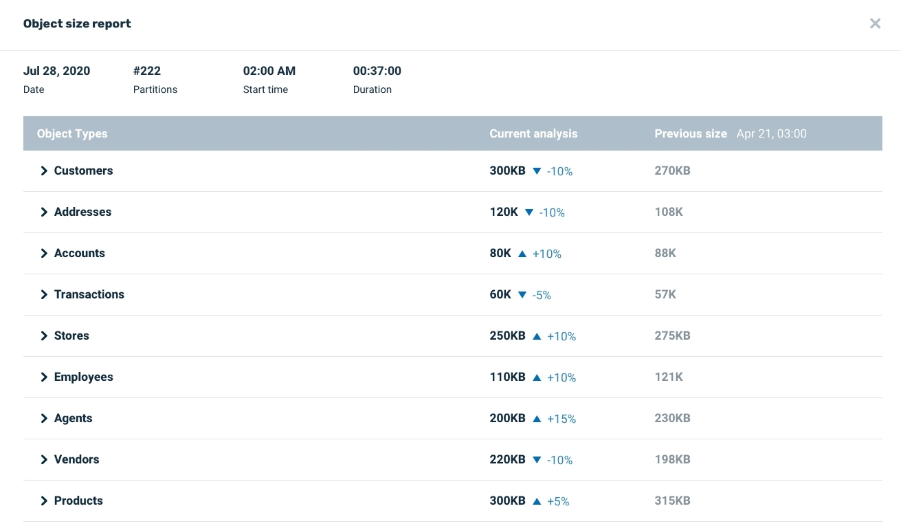 On Demand Object Analysis