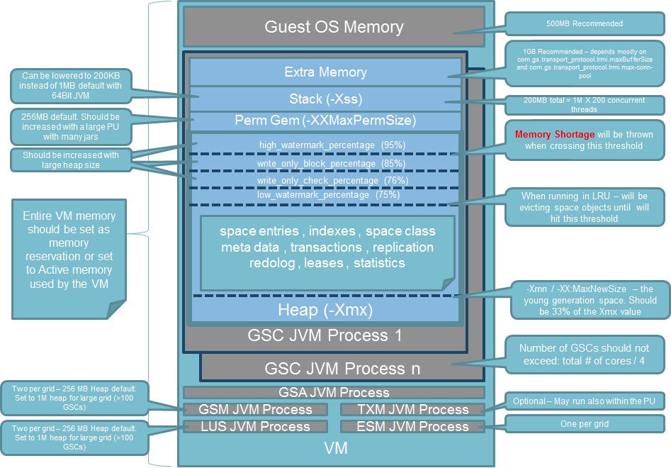 JVM Tuning