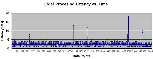 Parallel Queue Pattern