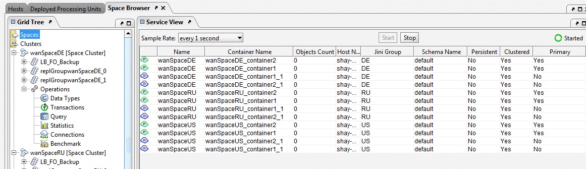 WAN Multi-Master Replication Gateway